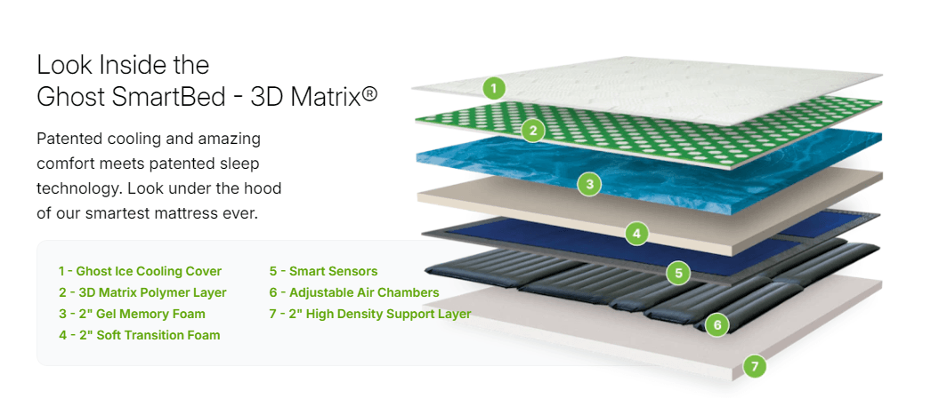 The Ultimate Guide to the Ghost Smart Bed: The Future of Sleep ...